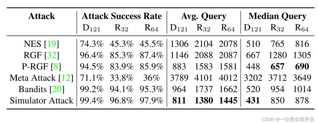 Simulating Unknown Target Models for Query-Efficient Black-box Attacks_基于查询的黑盒攻击-CSDN博客
