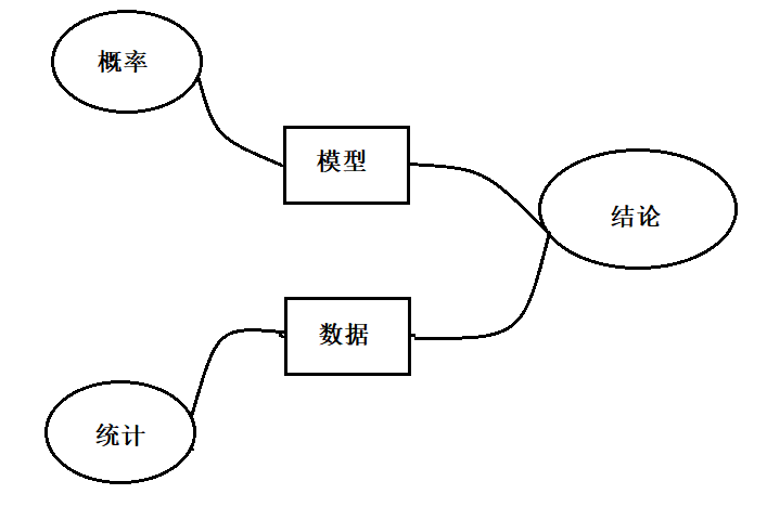 机器学习5：关于期望的深入讨论_对一个概率分布求期望有什么用-CSDN博客