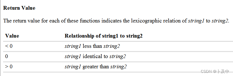 模拟实现/讲解strcmp和strstr函数_android strstr strcmp-CSDN博客