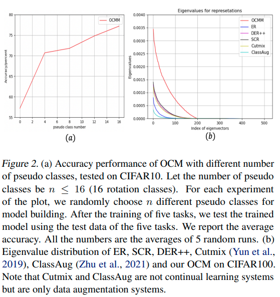 Raki的读paper小记录：Online Continual Learning through Mutual Information Maximization-CSDN博客