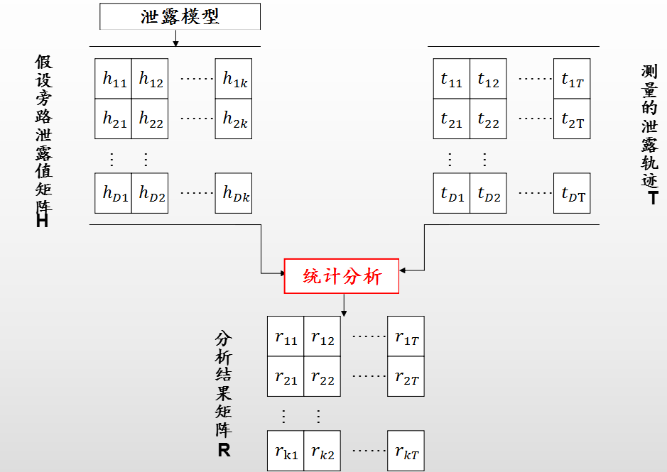 CPA相关功耗分析（一）_相关功耗攻击是唯明文攻击吗-CSDN博客