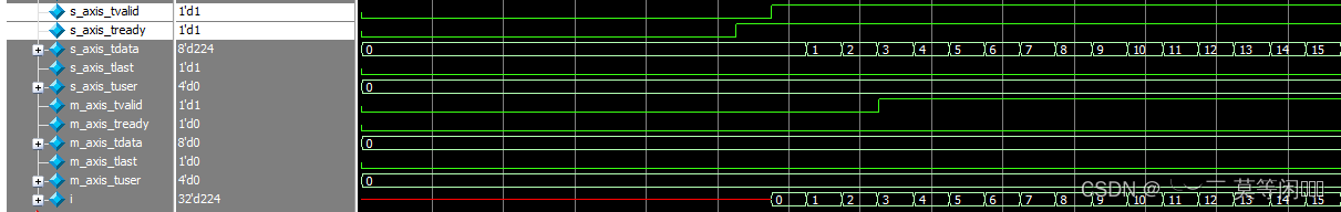 s_axis_tvalid、s_axis_tready、m_axis_tvaild、m_axis_tready学习理解_读取axis总线tvalid-CSDN博客