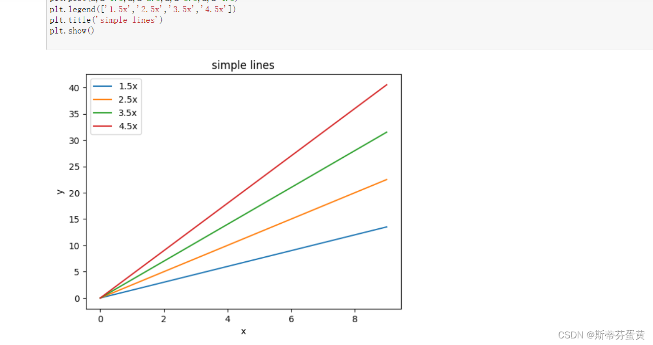 Python环境配置与数据处理_python创建一个长度为10的一维全为0的ndarray对象,然后让第5个元素等于-CSDN博客