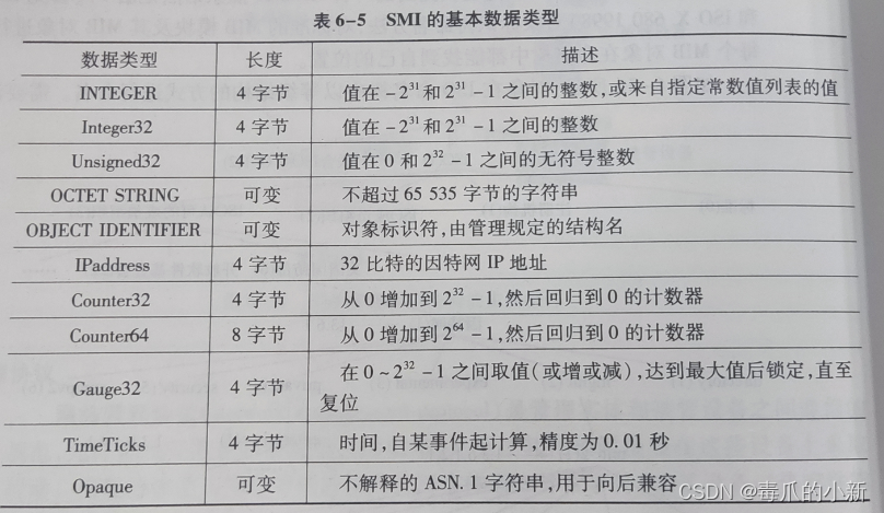 Snmp协议详细介绍及snmp监控lxd端口流量 Csdn博客