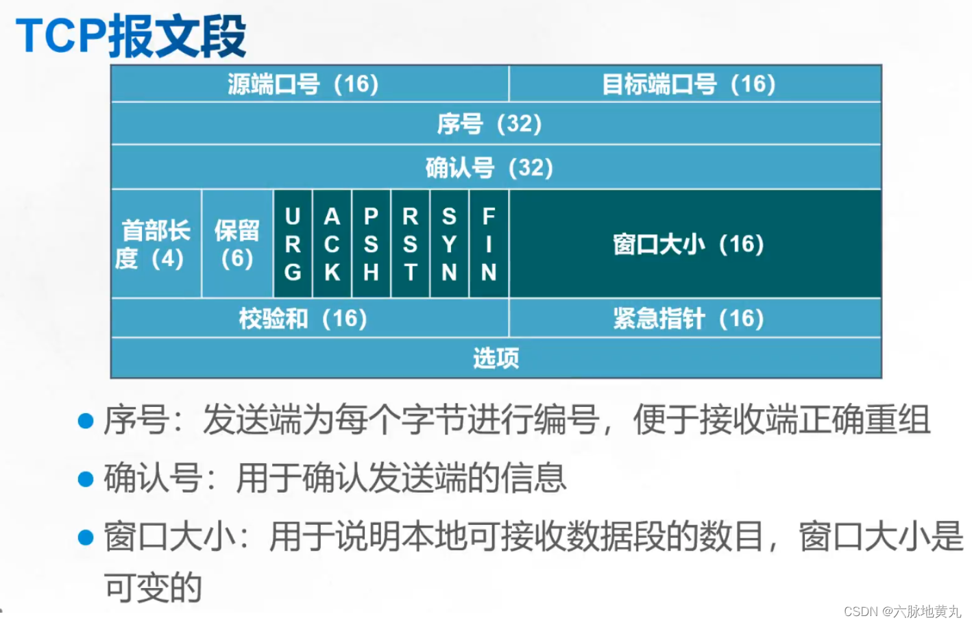 传输层协议详解(tcp连接过程和断开过程的三次握手和四次挥手)请绘制出tcp三次握手建立连接和四次挥手断开连接的过程 Csdn博客