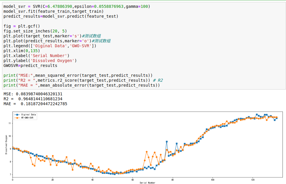 Python实现灰狼优化算法（GWO）+SVR的组合预测模型_gwo-svr预测代码-CSDN博客