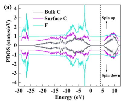 PWmat案例赏析：计算精度高、速度快的第一性原理计算，研究表面终端结构对NV色心影响_泛函的精度-CSDN博客