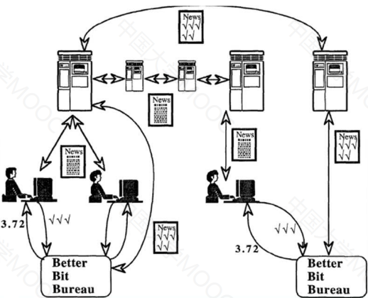 推荐系统算法_tapestry系统-CSDN博客