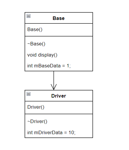 C/C++ static_cast、dynamic_cast、const_cast、reinterpret_cast 笔记整理_上行转换和下行转换-CSDN博客