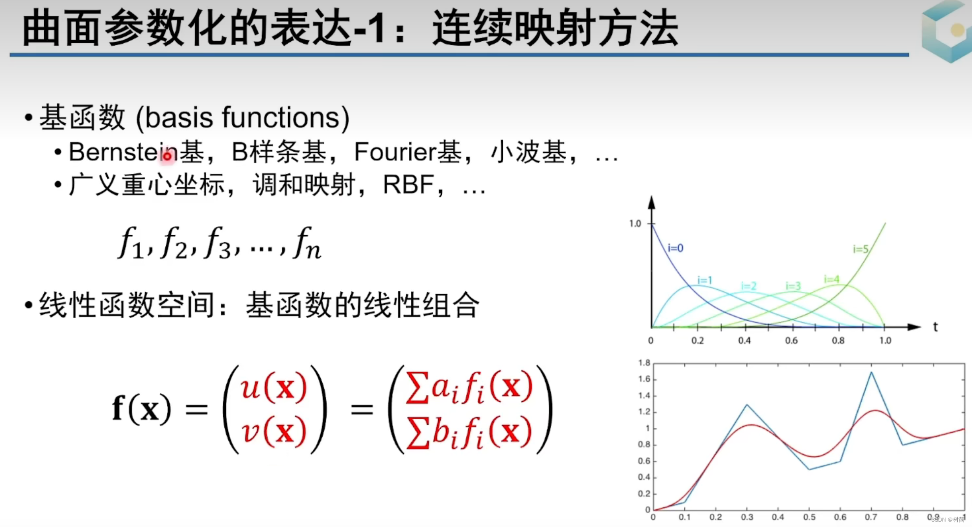 GAMES301---曲面参数化---学习笔记-CSDN博客