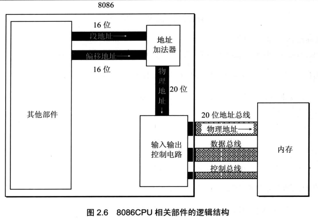 《汇编语言》第2章 寄存器汇编al Csdn博客 