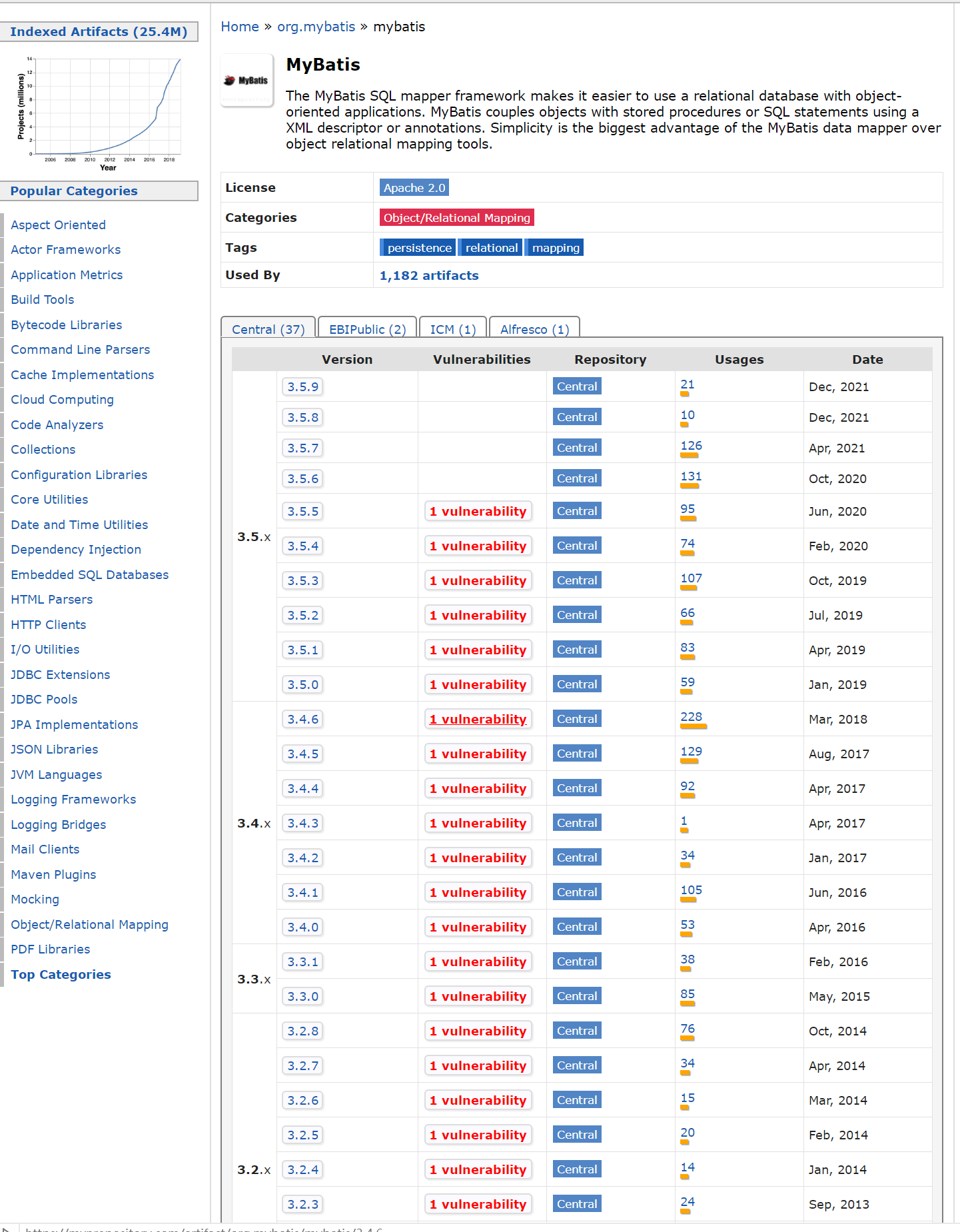 黑马课程 Mybatis依赖出现报红_cannot resolve org.mybatis:mybatis:3.5.7-CSDN博客