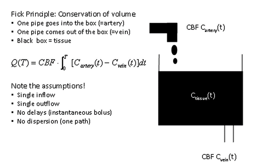 脑灌注成像学习总结_脑灌注ctp-CSDN博客