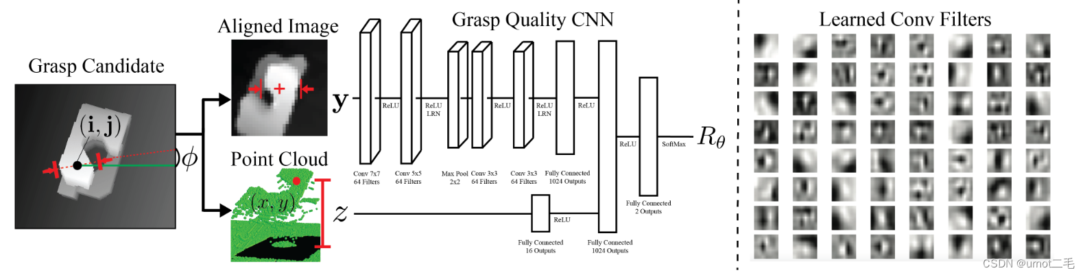 【Dex-Net 2.0】论文精度：Deep Learning to Plan Robust Grasps with Synthetic Point Clouds and Analytic ...