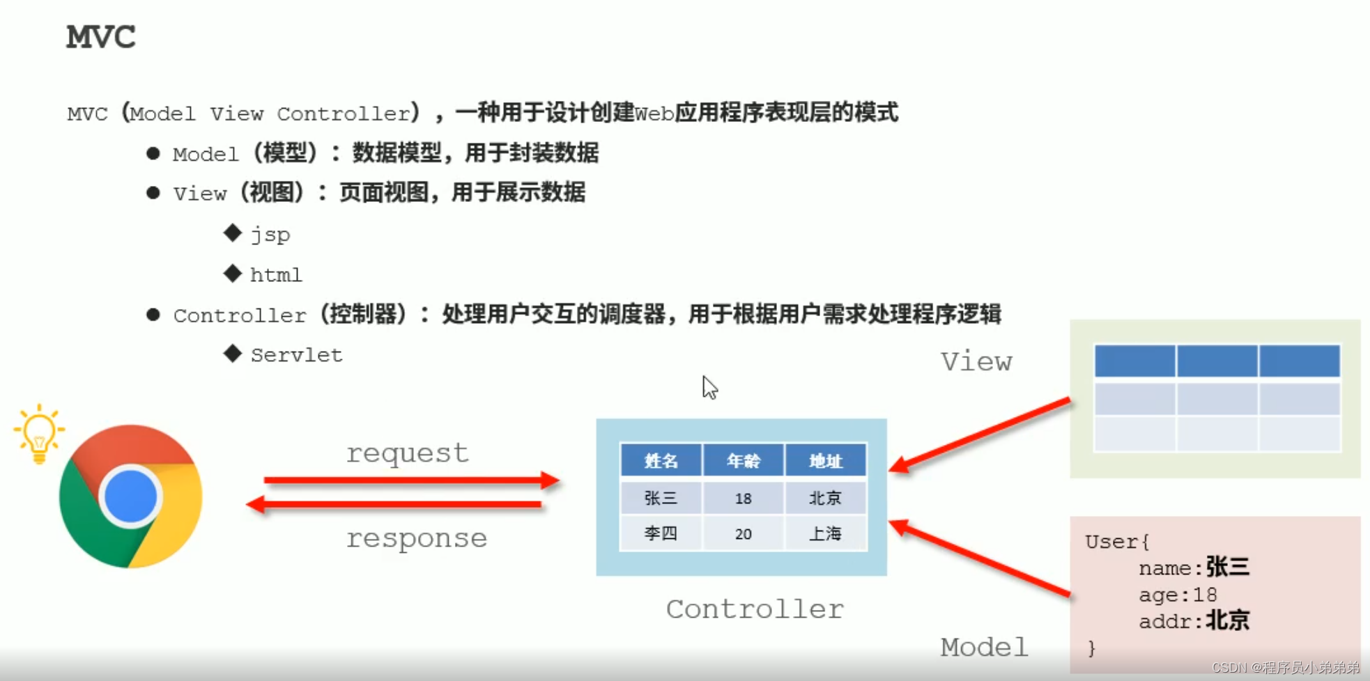SpringMVC概述-CSDN博客