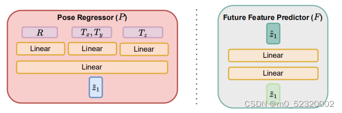 Video based Object 6D Pose Estimation using Transformers阅读_depth-based 6dof object pose ...