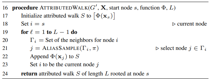 Role2Vec: Learning Role-based Graph Embeddings-CSDN博客