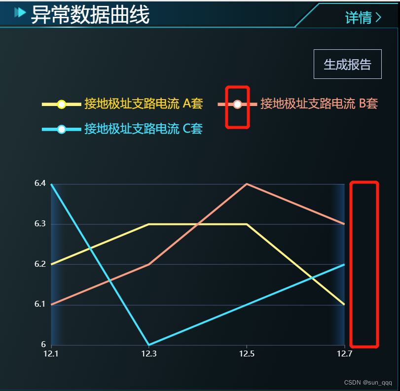 echarts问题汇总_[echarts] deprecated: setcanvascreator is deprecat-CSDN博客