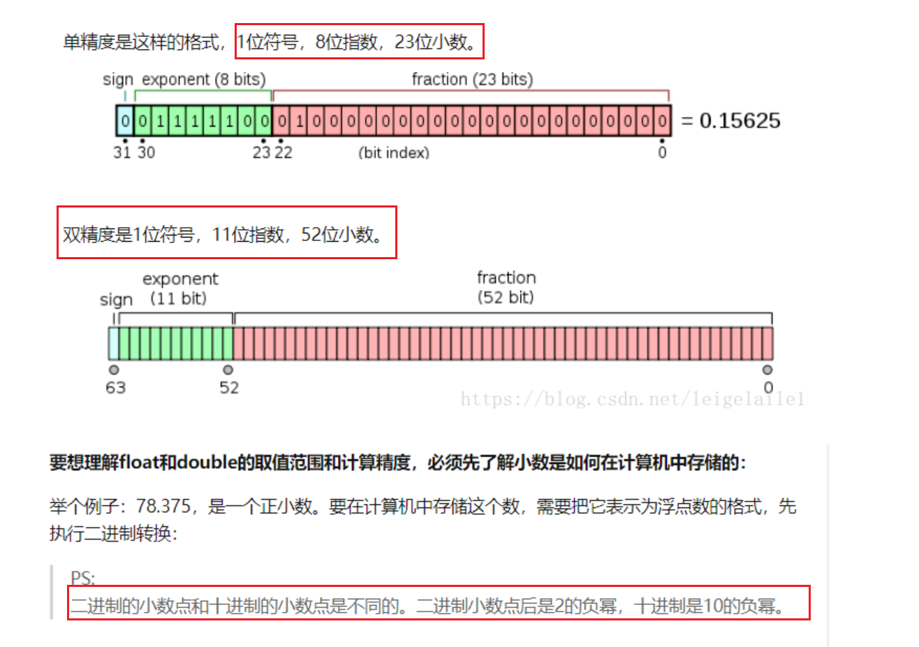 Java中关于浮点数的算术运算出现精度丢失及java 浮点数大小比较，java中的float和double的区别java中单精度和双精度的 