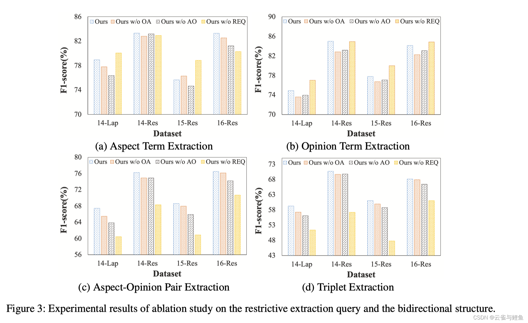 [论文阅读]Bidirectional Machine Reading Comprehension for Aspect Sentiment Triplet Extraction-CSDN博客