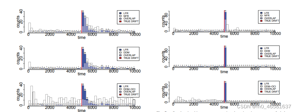 LFR（Linear Four Rates）与HLFR(Hierarchical LFR)-CSDN博客