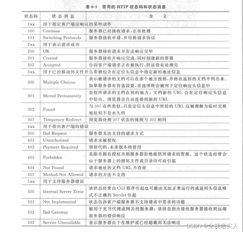 常用的状态码和状态消息 Csdn博客 