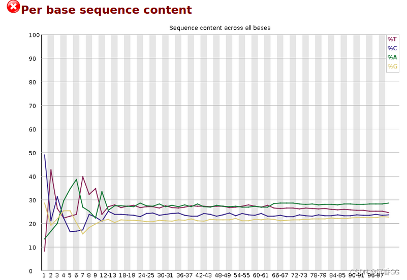 RNA-seq分析：Step3（数据预处理）_fastq-dump-CSDN博客