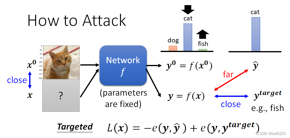 李宏毅机器学习——对抗攻击Adversarial Attack-CSDN博客