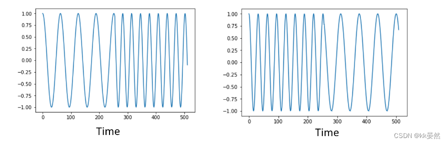 2、频域【入门软件无线电(sdr)】pysdr:使用 Python 的 Sdr 和 Dsp 指南pysdr Csdn Csdn博客