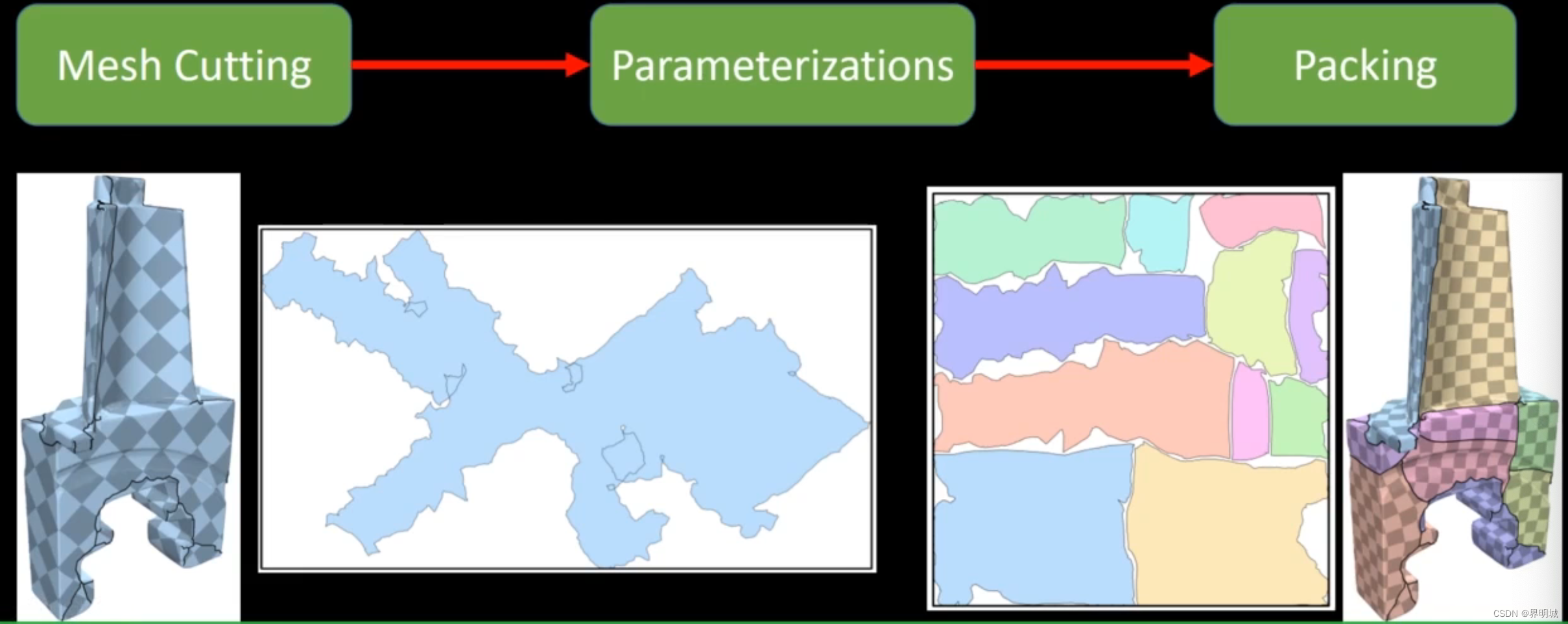 【笔记】Polygon mesh processing 学习笔记（8）_quasi- developable mesh ...