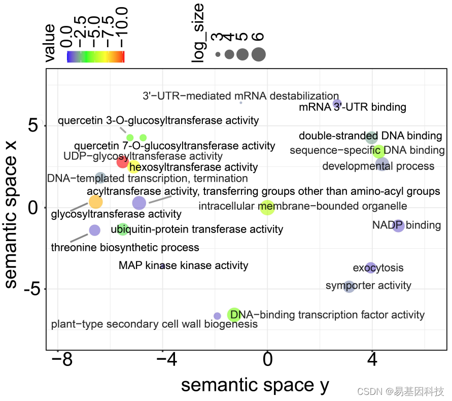 易基因｜PBJ文章：微量ChIP-seq揭示水稻减数分裂细胞的组蛋白修饰基因转录调控-CSDN博客