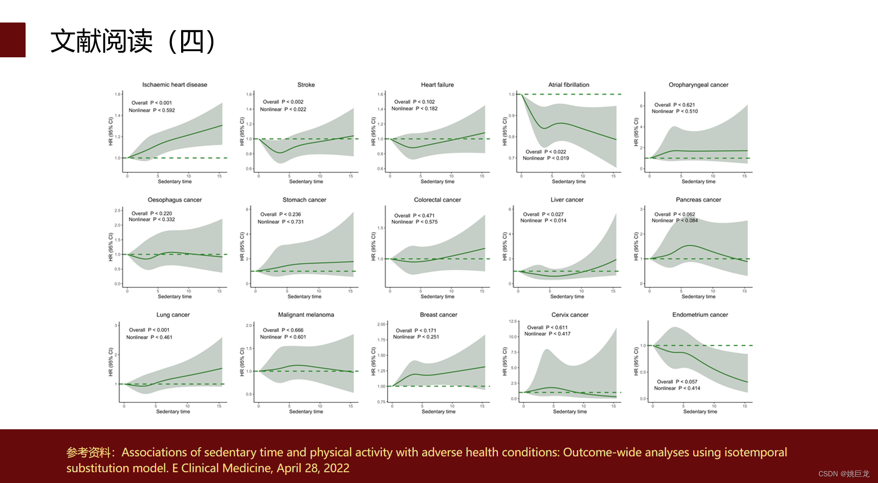 限制性立方样条（Restricted Cubic Spline）-CSDN博客