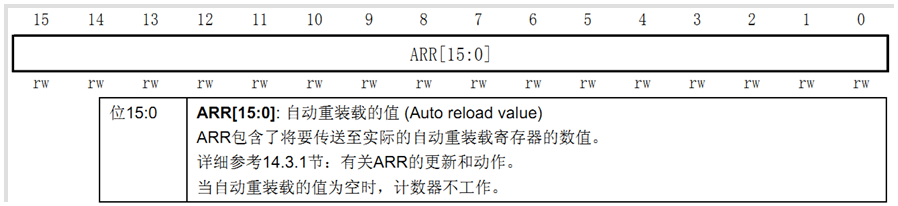 Stm32——pwm知识详解stm32pwm配置详解 Csdn博客 