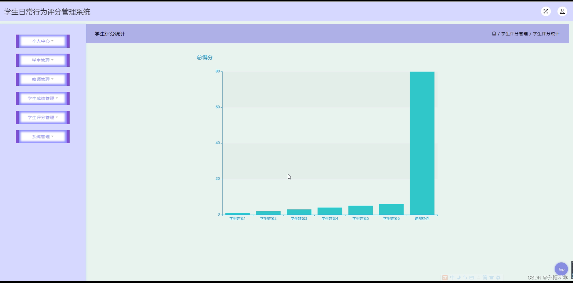 附源码 Jspssm计算机毕业设计学生日常行为评分管理系统n75g0【源码、数据库、lw、部署】学生日常行为评分管理系统asp Csdn博客