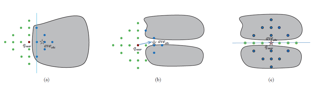 RRT、RRT_CONNECT、ARRT_CONNECT_rrtconnect_HDHX_DHU的博客-CSDN博客