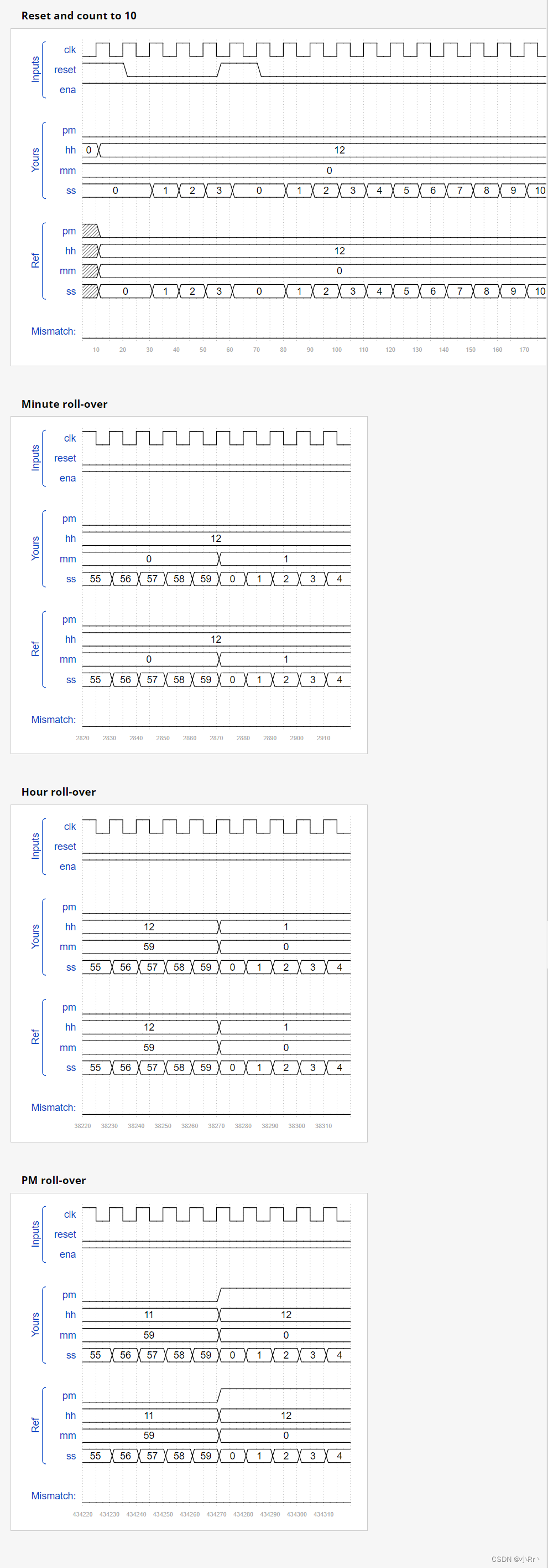 Verilog学习笔记HDLBits——Counters_counter 1000-CSDN博客