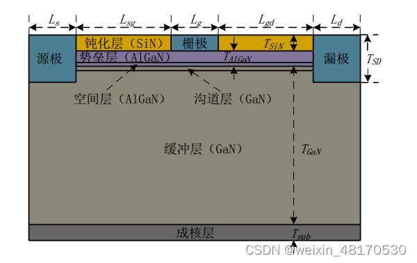 sentaurus学习 GaN Hemt 仿真案例_gan hemt器件仿真与优化-CSDN博客
