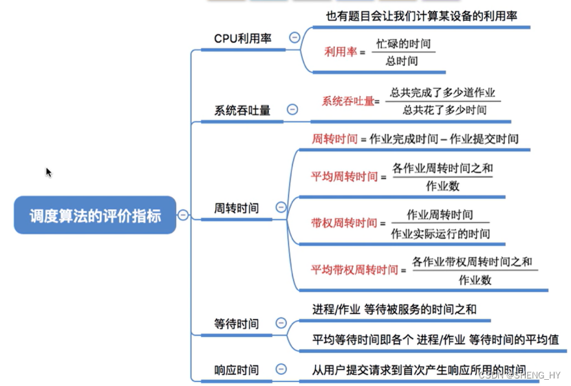 【王道操作系统笔记】第二章 进程线程进程的关系是树形结构父进程与子进程 Csdn博客
