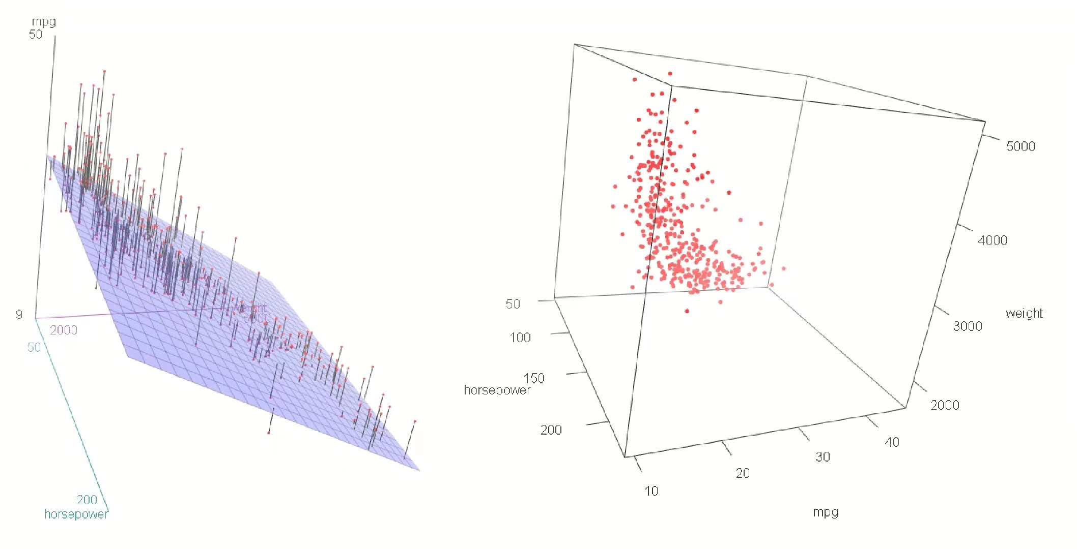 R语言学习笔记 04 画图 散点图plot、条形图barplot、直方图hist、箱线图boxplot、其他ggplot_r语言怎么判断绘制的是散点图还是条形图-CSDN博客