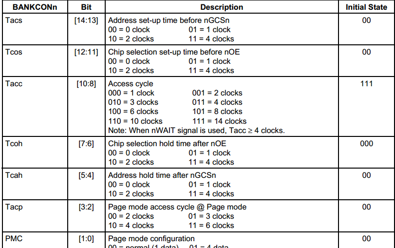 韦东山之学习笔记——NOR Flash_sip的nor flash-CSDN博客