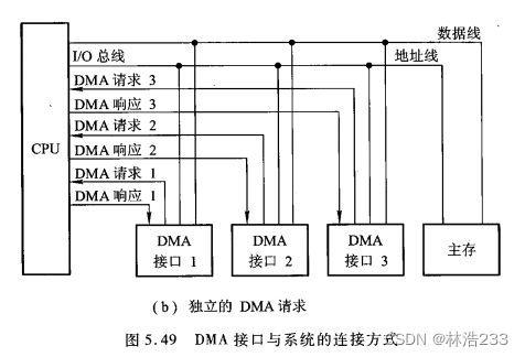 计算机组成原理——输入输出设备（Input Output Equip-ment）_计算机组成原理输入输出-CSDN博客