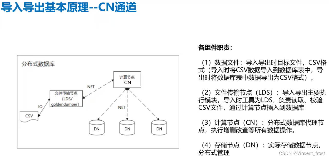 GoldenDB-04数据库导入导出、备份恢复_goldendb数据导入-CSDN博客
