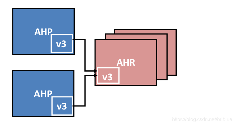 自动驾驶地图数据传输协议ADASISv3介绍-CSDN博客