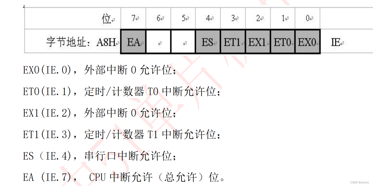 【51单片机——————定时器+外部中断程序】_单片机定时器程序-CSDN博客
