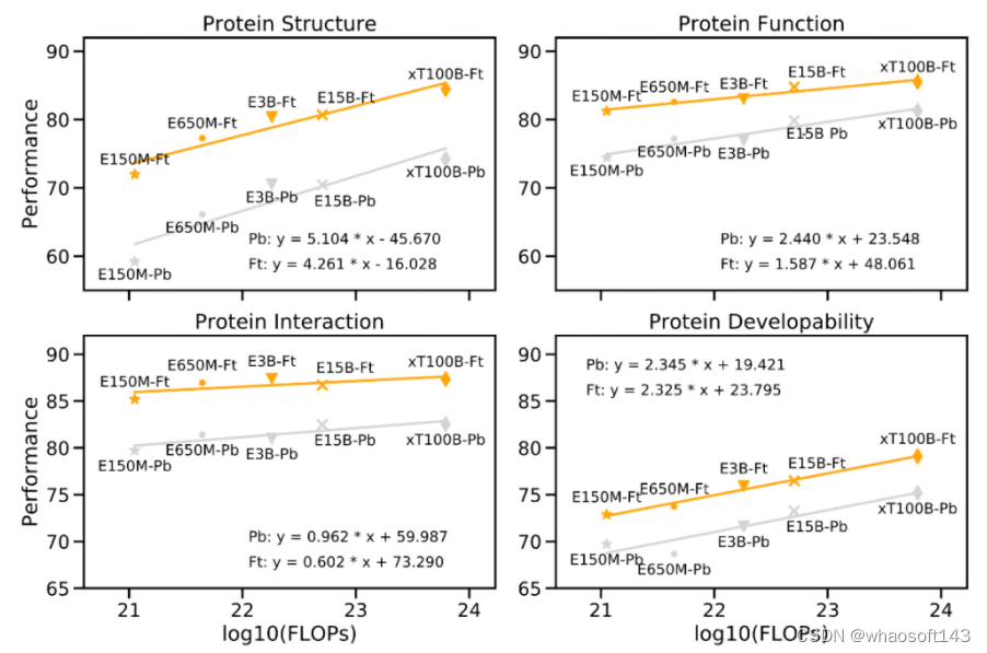 xTrimoPGLM-CSDN博客