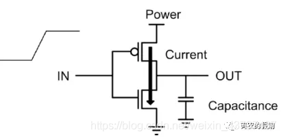 IC设计：clock Gating是什么？-CSDN博客