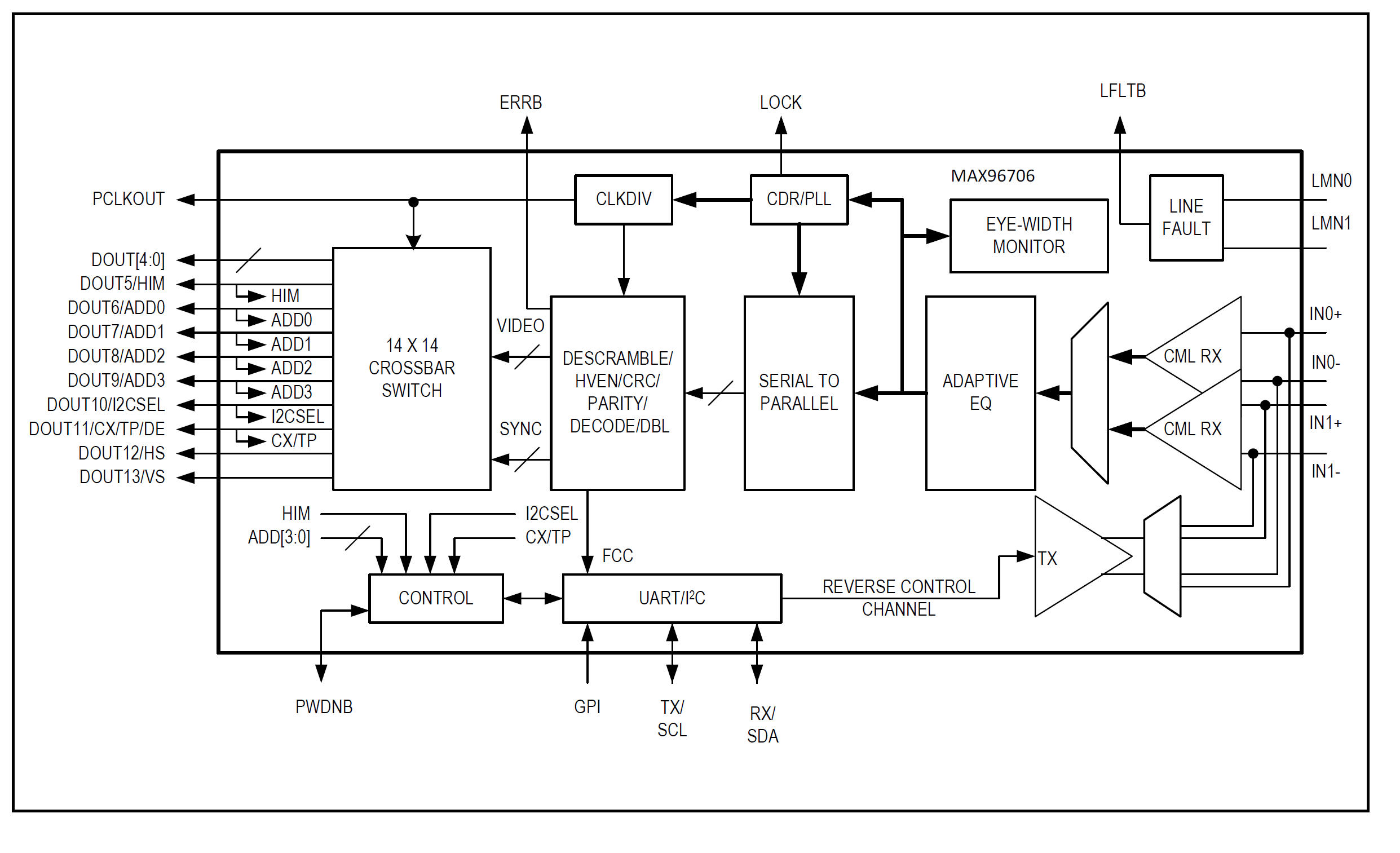 MAX96706使用笔记-CSDN博客