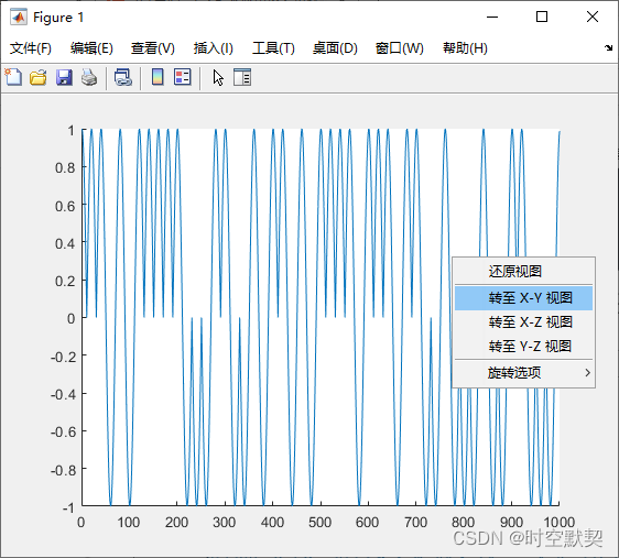 数字下变频 FPFA ddc原理、数字变频 iq采样 matlab仿真 与vivado dds ip核的使用与dds ip核频率校正_matlab iq调制-CSDN博客