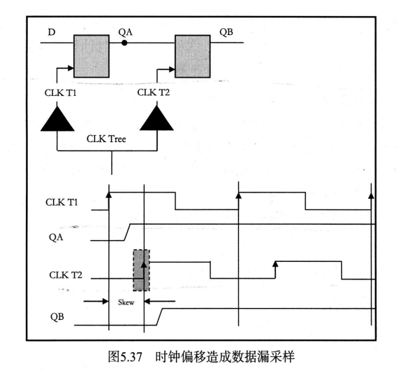 《高级数字系统设计技术与实例分析》（学习笔记） Csdn博客