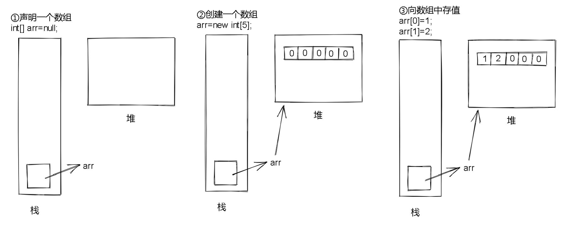 Java数组数组的声明创建和使用数组声明时同时声明了元素对象吗 Csdn博客 